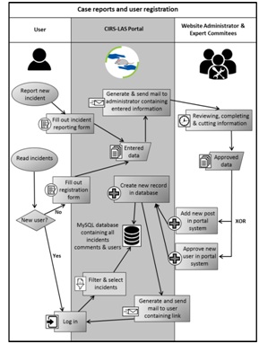 Learning from Negative Results-Critical Incident Reporting System in Laboratory Animal Science ...